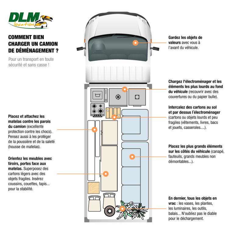 Comment bien charger son camion de déménagement - Guide complet - DLM