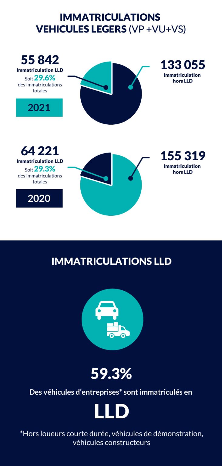 Les différents types de location de voiture : Leasing voiture - DLM